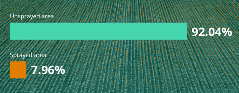 Smart Spraying Technology in The Agriculture Sector - Intellias