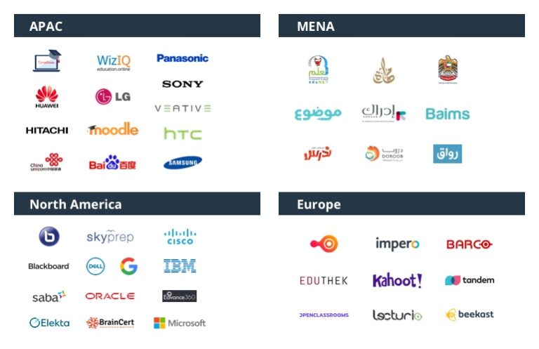 Virtual Classroom Software: Distance Learning