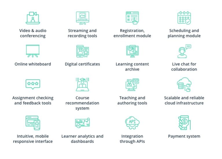 Virtual Classroom Software: Distance Learning