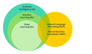 Essentials of Artificial Intelligence for Language Learning - Intellias