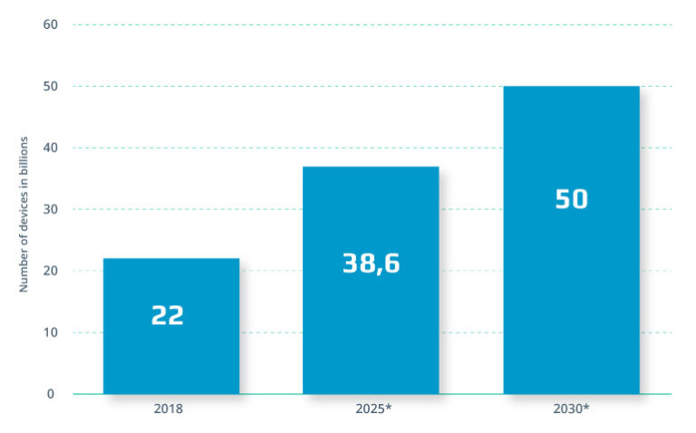 Reinventing Telcos into Data-Driven Ecosystems