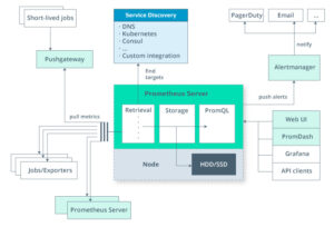 Next-Gen Telecom Systems: OSS/BSS Transformation with Microservices - Intellias