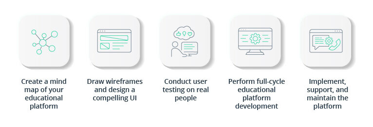 A Guide to Online Course Platform Development