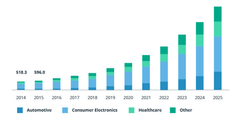 Hand Tracking and Gesture Recognition Using AI