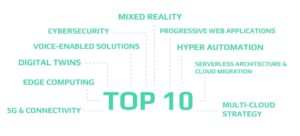 The Most Disruptive Technologies of the Next Decade - Intellias