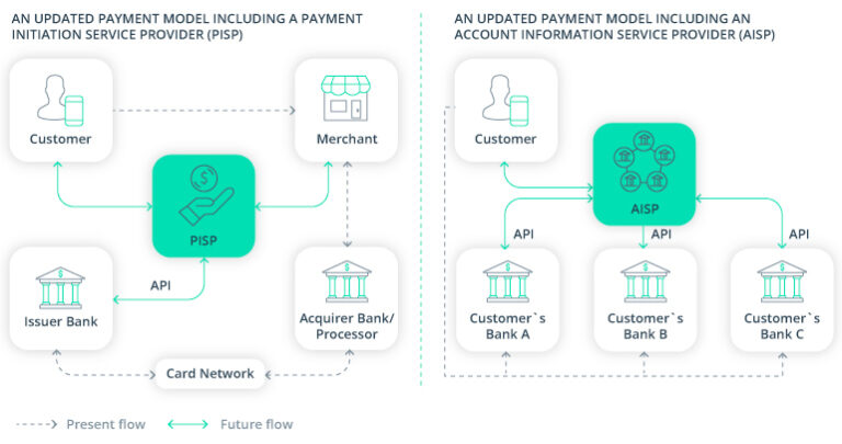 Account Aggregation: The Benefits and Risks Explained