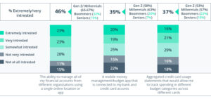 Account Aggregation: The Benefits and Risks Explained
