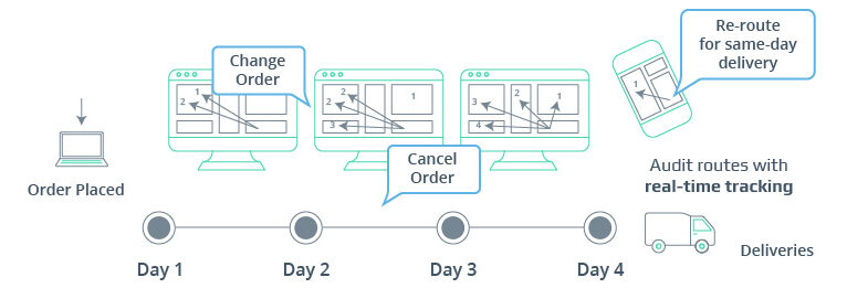 How Route Optimization Can Improve ETA Accuracy?