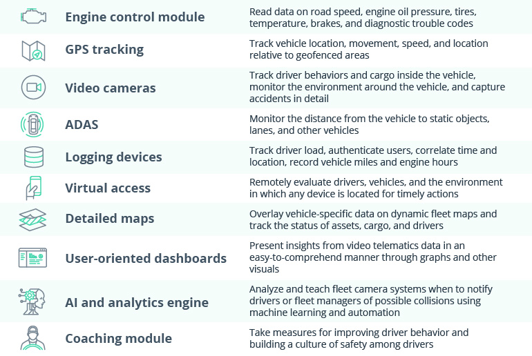 Video Telematics for Fleets: Can Safety Be Data-Driven? - Intellias