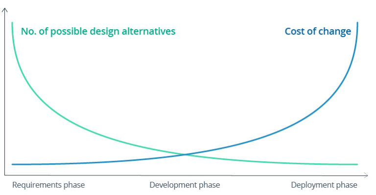 Successful Mobile App Design: How-To Guide - Intellias