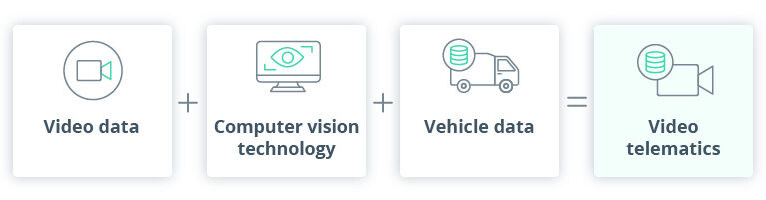 Video Telematics for Fleets: Can Safety Be Data-Driven? - Intellias