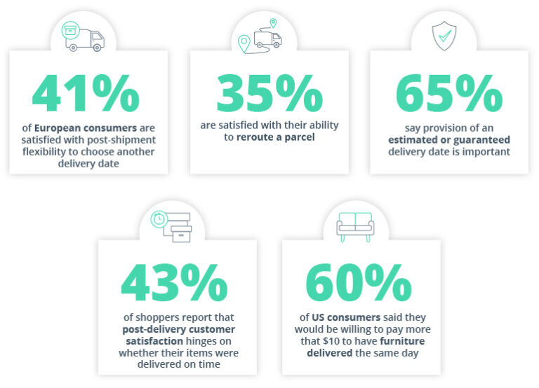 How Route Optimization Can Improve ETA Accuracy?