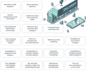How Route Optimization Can Improve ETA Accuracy?