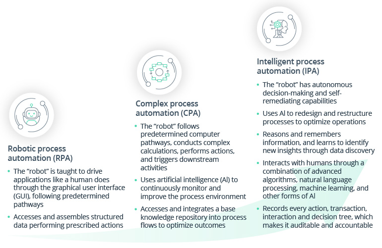Turbo-Charging Business Operations with Robotic Process Automation ...