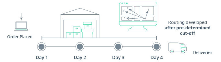 How Route Optimization Can Improve ETA Accuracy?