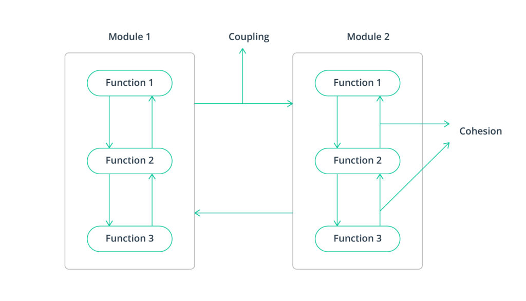 Data Engineering Strategy: Importance & Best Practices - Intellias
