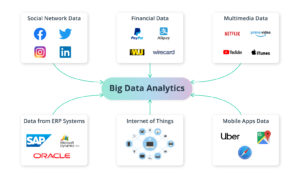 Data Engineering Strategy: Importance & Best Practices - Intellias