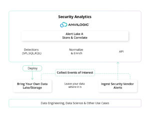 Data Engineering Strategy: Importance & Best Practices - Intellias