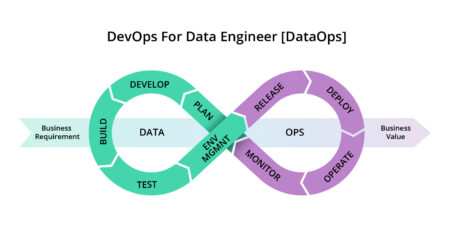 Data Engineering Strategy: Importance & Best Practices - Intellias