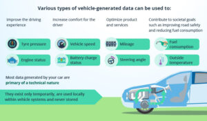 Data in Automotive Systems: Improving Connected Car Safety - Intellias