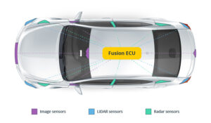 Data in Automotive Systems: Improving Connected Car Safety - Intellias
