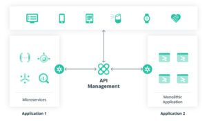 Why Adopt the API Strategy? Benefits and Use Cases Explained - Intellias