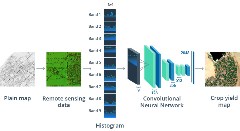 GIS in Agriculture as the Key to Effective Decision-Making - Intellias