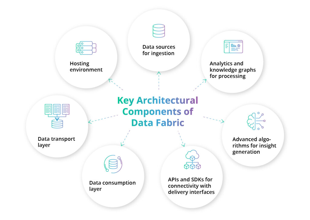 Top 12 Big Data Trends for 2024 and Future Predictions - Intellias