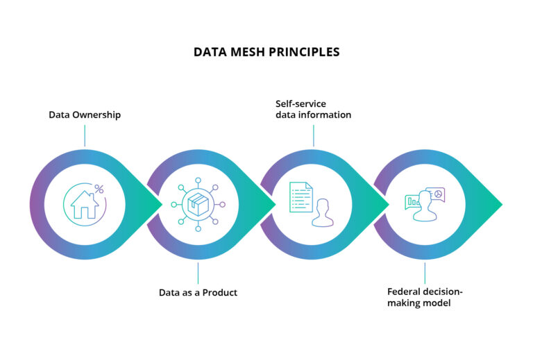 Top 12 Big Data Trends for 2024 and Future Predictions - Intellias