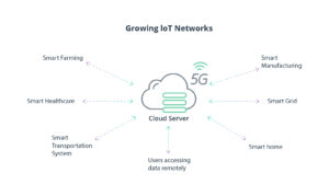 Top 12 Big Data Trends for 2024 and Future Predictions - Intellias