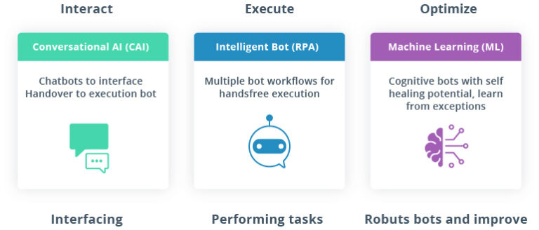 How to Make the Most of AI in Telecommunications - Intellias