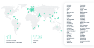 Top Telecommunications Industry Trends Shaping 2024