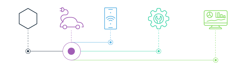 Connected Car Platforms: Driving Future with Big Data - Intellias