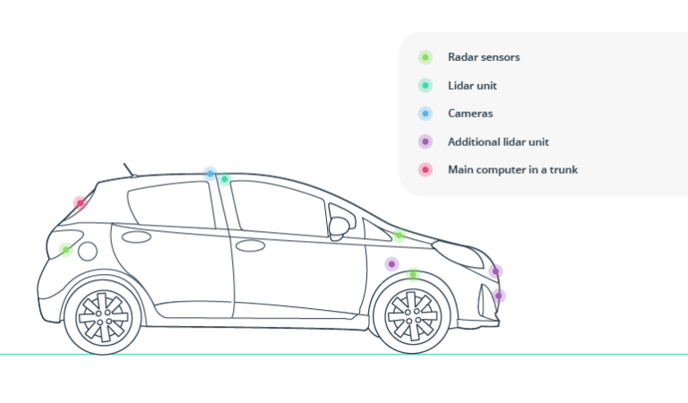 Connected Car Platforms: Driving Future with Big Data - Intellias