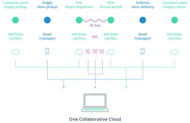 GPS Container Map Tracking for Real-Time Shipping - Intellias