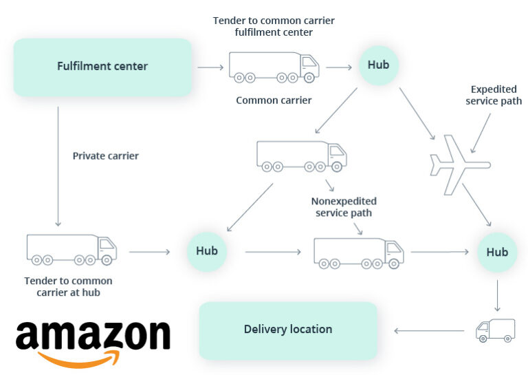 Why You Should Unleash Big Data Supply Chain - Intellias