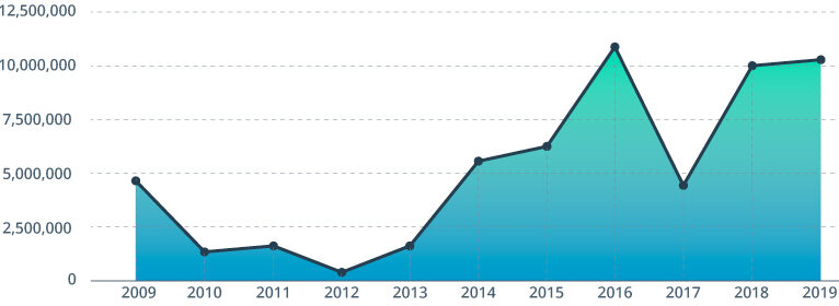 DevOps & Cloud Computing in Automotive Industry - Intellias