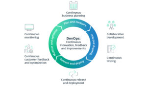 DevOps & Cloud Computing in Automotive Industry - Intellias
