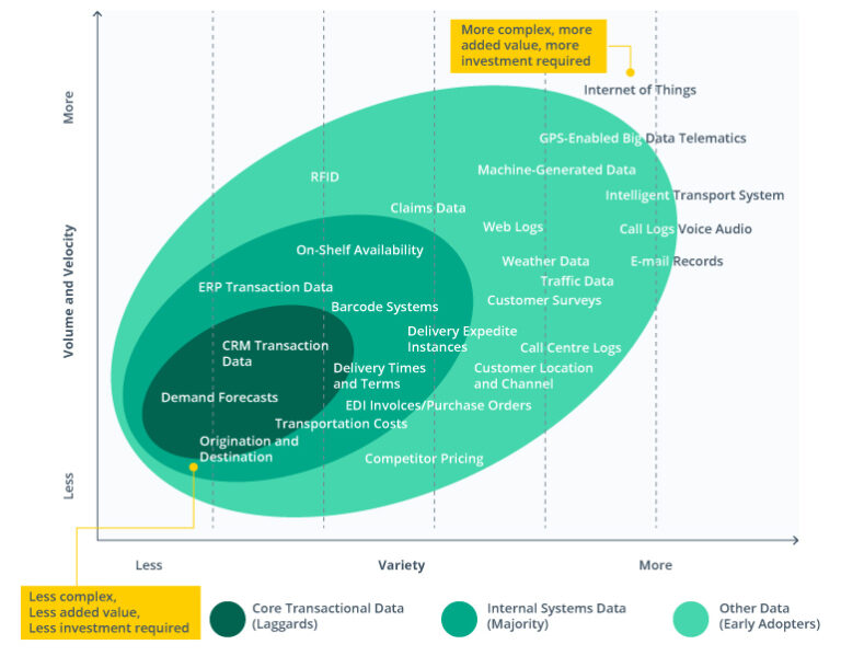 Supply Chain Forecasting & Demand Prediction Framework - Intellias