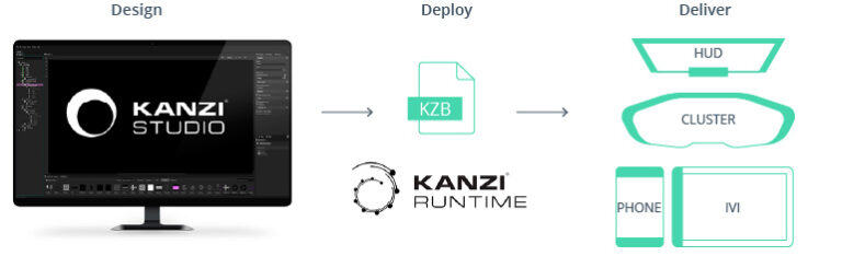 Address Main EV Challenges with Kanzi UI - Intellias