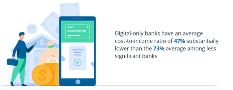 Personalized Banking: The Key to Long-Term Growth - Intellias
