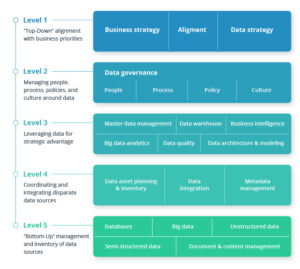 Personalized Banking: The Key to Long-Term Growth - Intellias