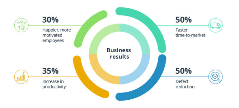 Agile in Financial Services: Running an Agile Bank