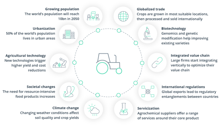 Precision Farming: Applying Software to Soils, Sustainably - Intellias