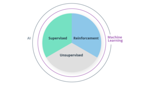 AI in Transportation: How to Approach Adoption - Intellias