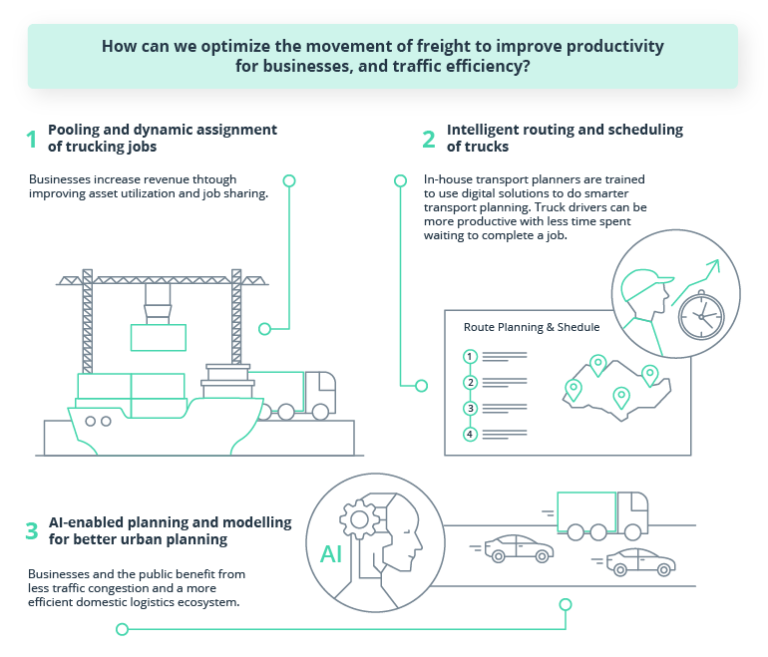 AI in Transportation: How to Approach Adoption - Intellias