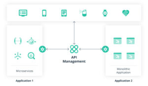 How to Decode the Maze of MaaS Product Development - Intellias