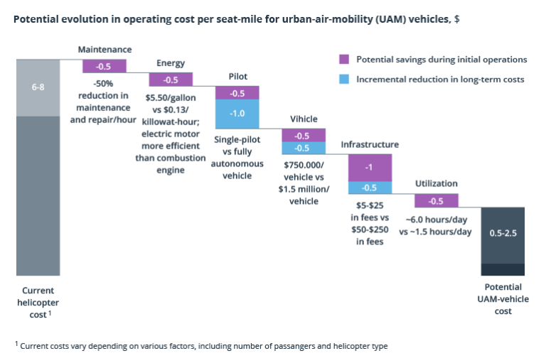 Urban Transportation Planning: Four Technical Solutions - Intellias