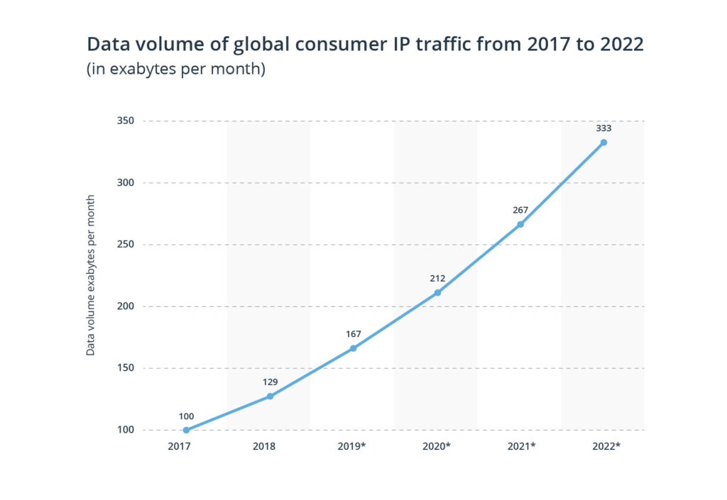 AI in Telecommunications: Top Challenges and Opportunities - Intellias