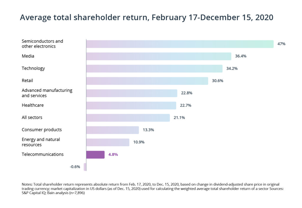 AI in Telecommunications: Top Challenges and Opportunities - Intellias